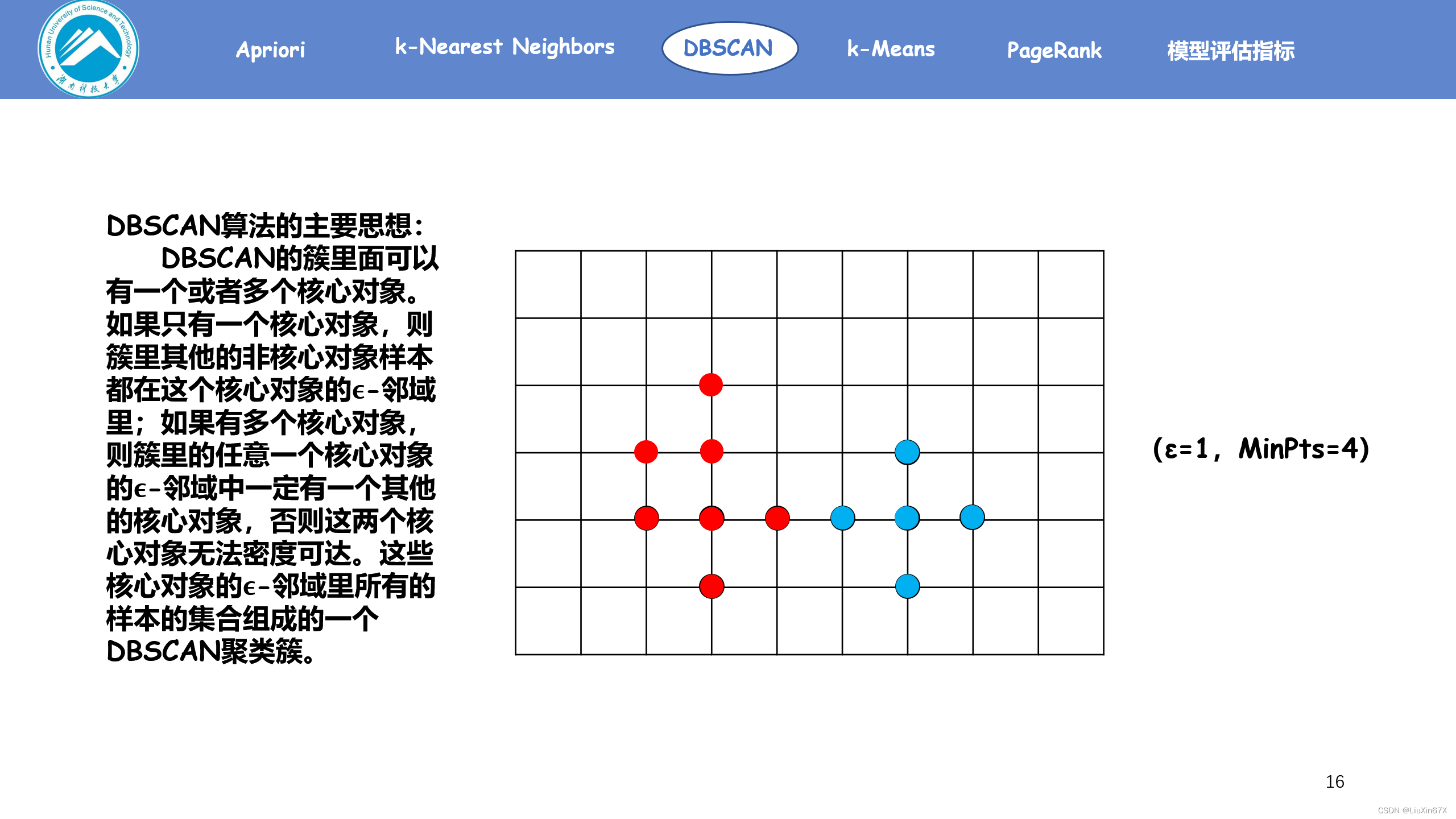数据仓库与数据挖掘——DBSCAN_dbscan算法中只有核心对象会形成簇吗-CSDN博客