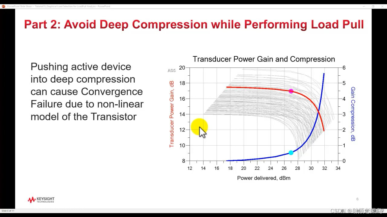 关于LOAD-PULL_loadpull-CSDN博客