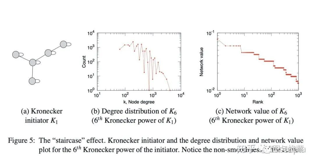 cs224w（图机器学习）2021冬季课程学习笔记17 Traditional Generative Models for Graphs_ erd s-renyi random graphs ...