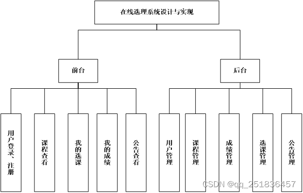 Jsp学生选课管理系统myeclipse开发sql数据库bs模式java编程网页结构myeclipse学生管理系统 Csdn博客