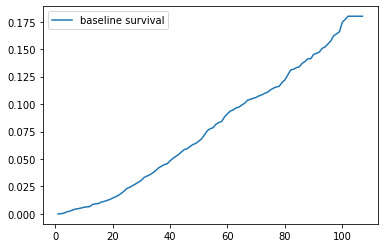 一篇项目走进生存分析(Survival Analysis)的世界【Python版_生存分析python-CSDN博客