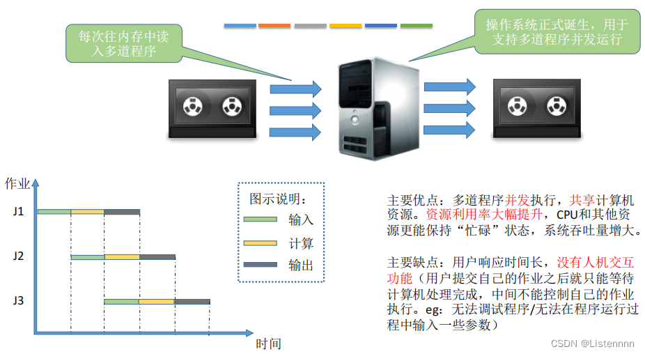 操作系统-基础知识_操作系统的定义csnd-CSDN博客