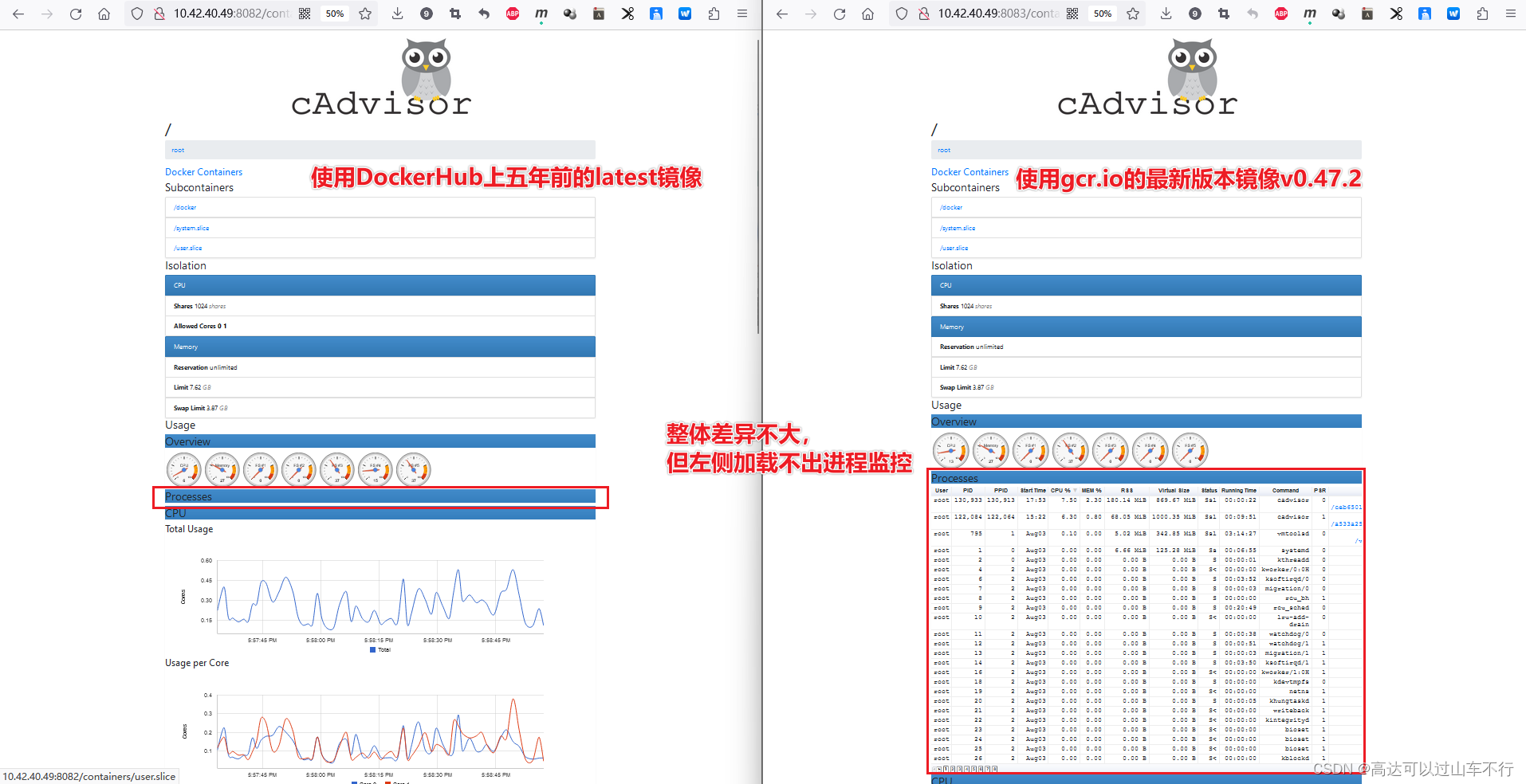 cAdvisor监控docker容器-CSDN博客