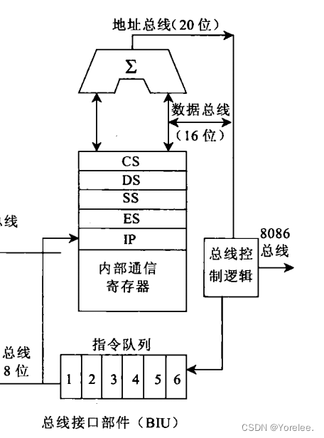 第二章：16位 Intel 8086 微处理器第二章8086cpu Csdn博客 