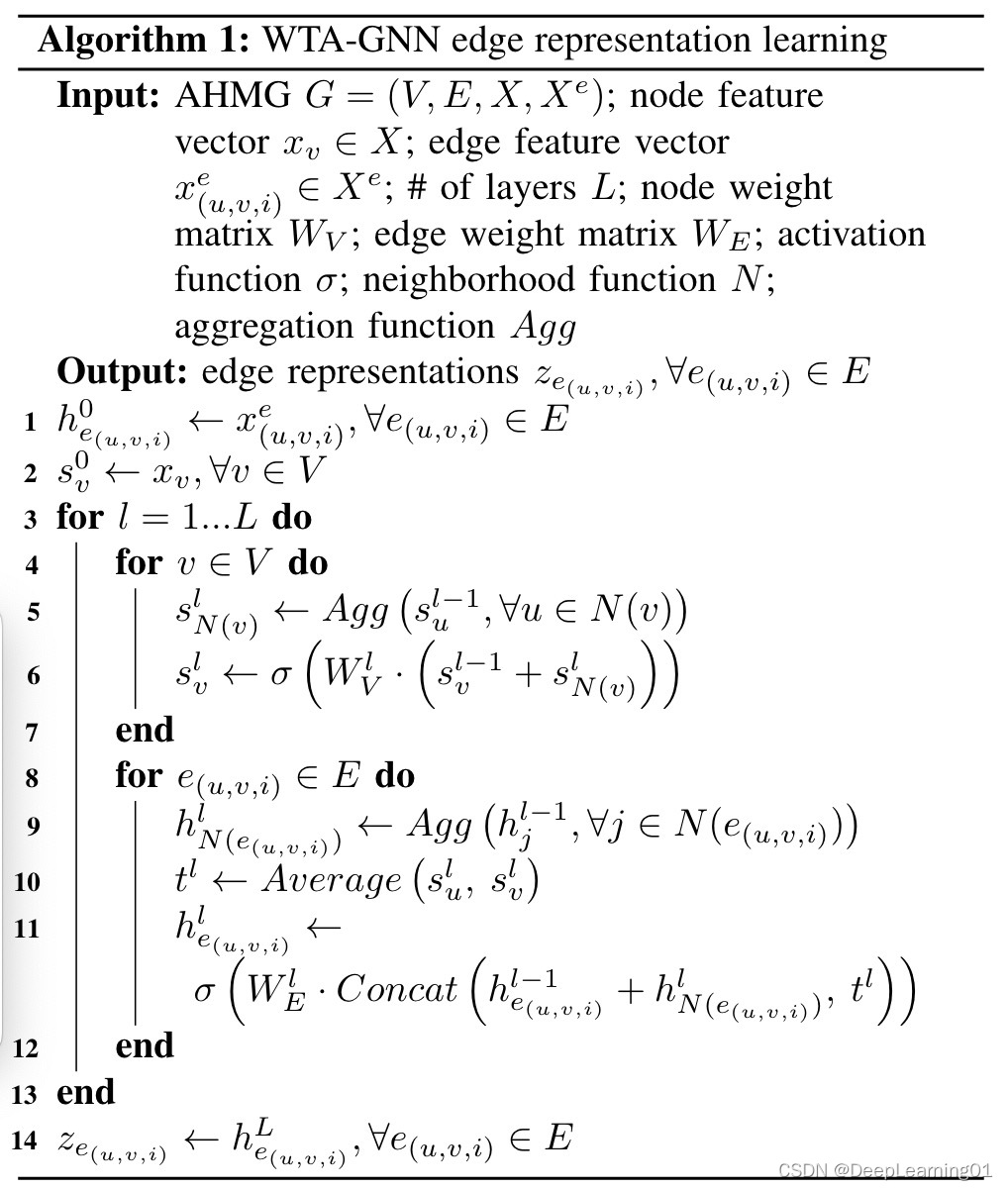 WTAGRAPH: Web Tracking and Advertising Detection using Graph Neural NetworksTOC-CSDN博客