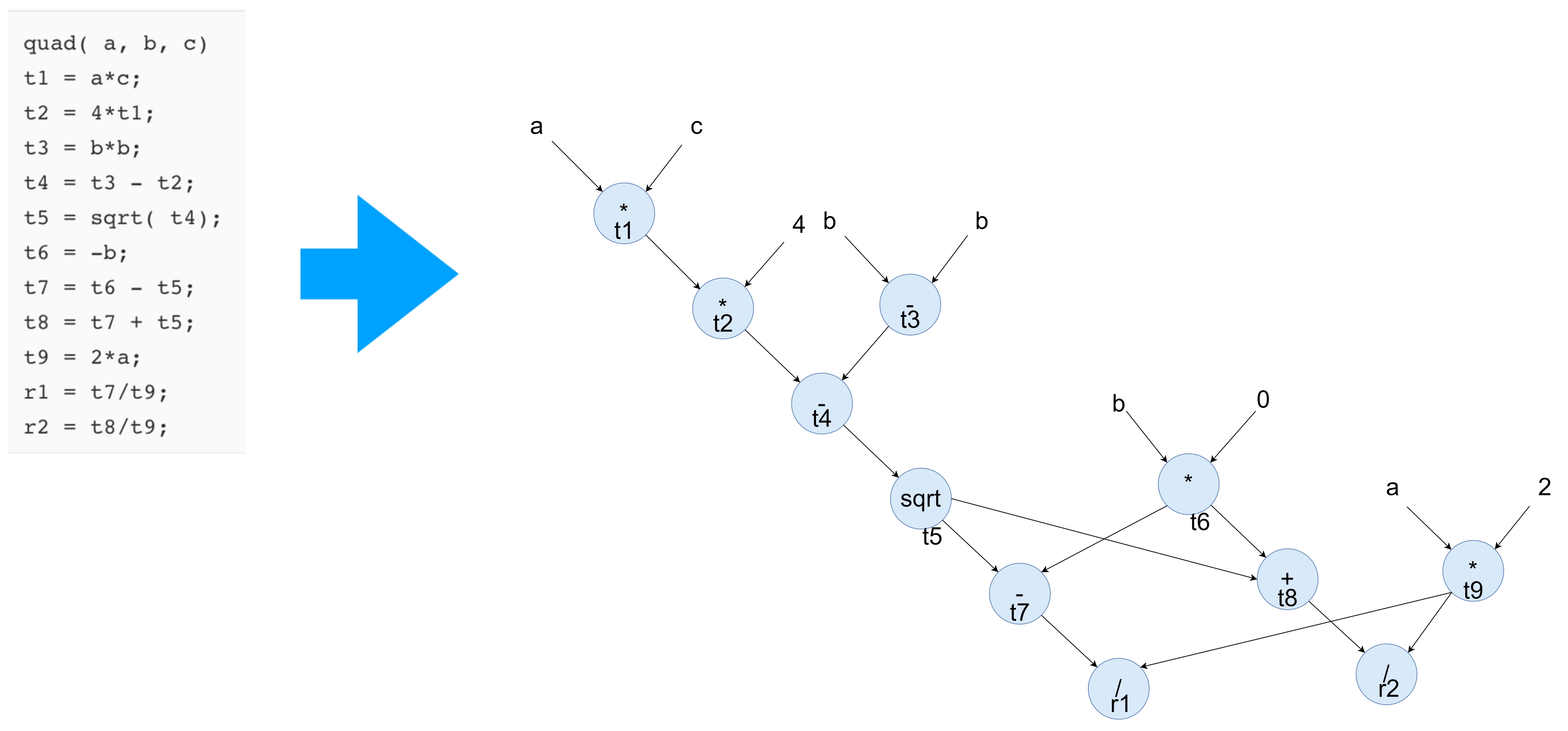 Chrome v8 pwn_浏览器pwn-CSDN博客