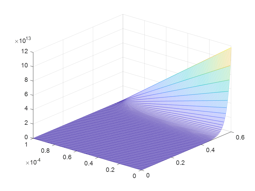 半导体器件仿真实验_matlab半导体器件仿真-CSDN博客