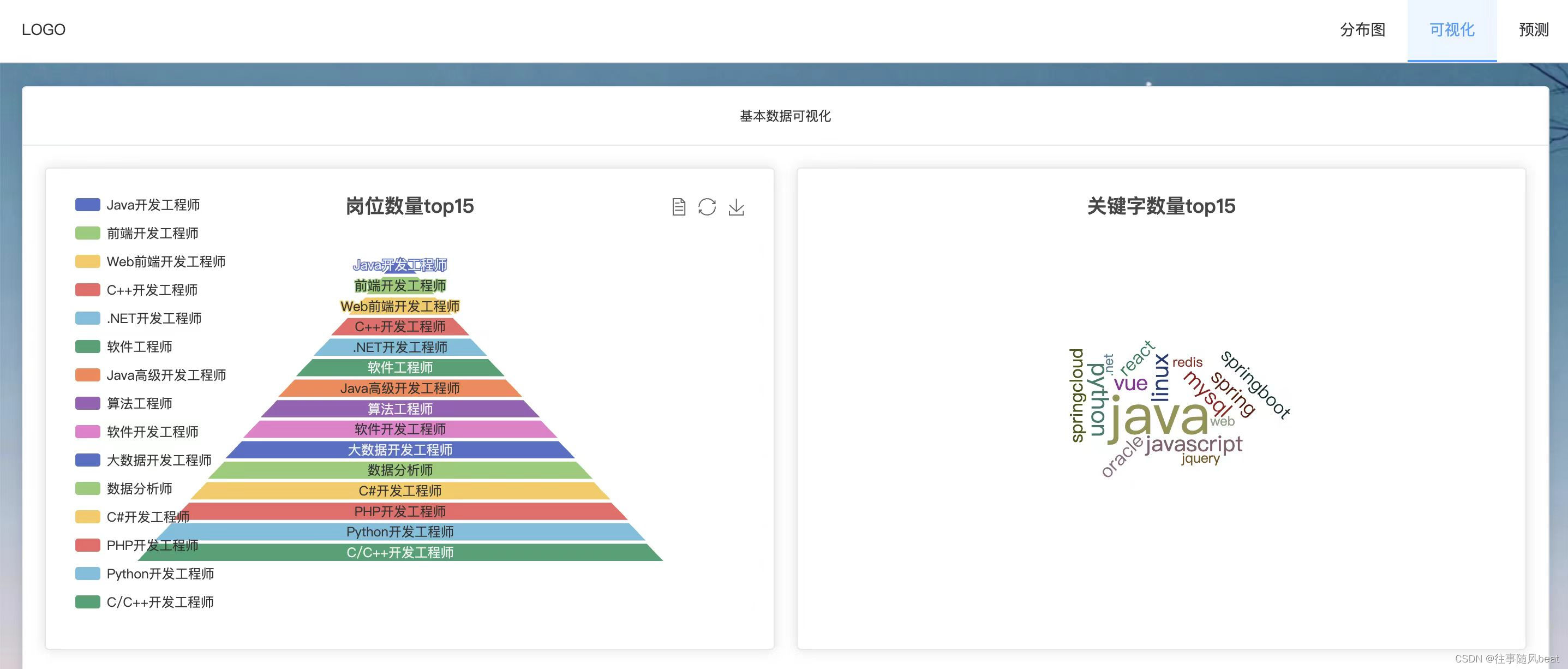 基于Spark+python django的招聘数据分析系统-CSDN博客