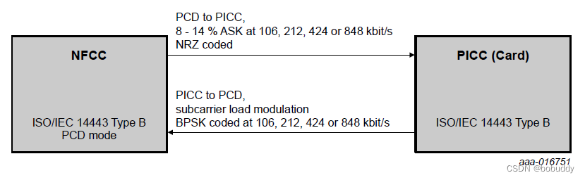 NFC 读写模式_nfc readerv50 读写程序-CSDN博客