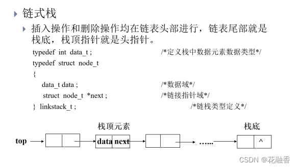 数据结构 实现链式栈生成链栈 Csdn博客