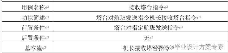 Java毕业设计——基于javajspmysql的机场航班起降与协调管理系统设计与实现(毕业论文程序源码)——机场航班起降与协调管理系统