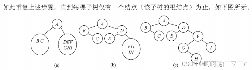 C语言实现利用先序遍历序列和中序遍历序列构建二叉链表给定先序序列和中序序列求二叉链表 Csdn博客