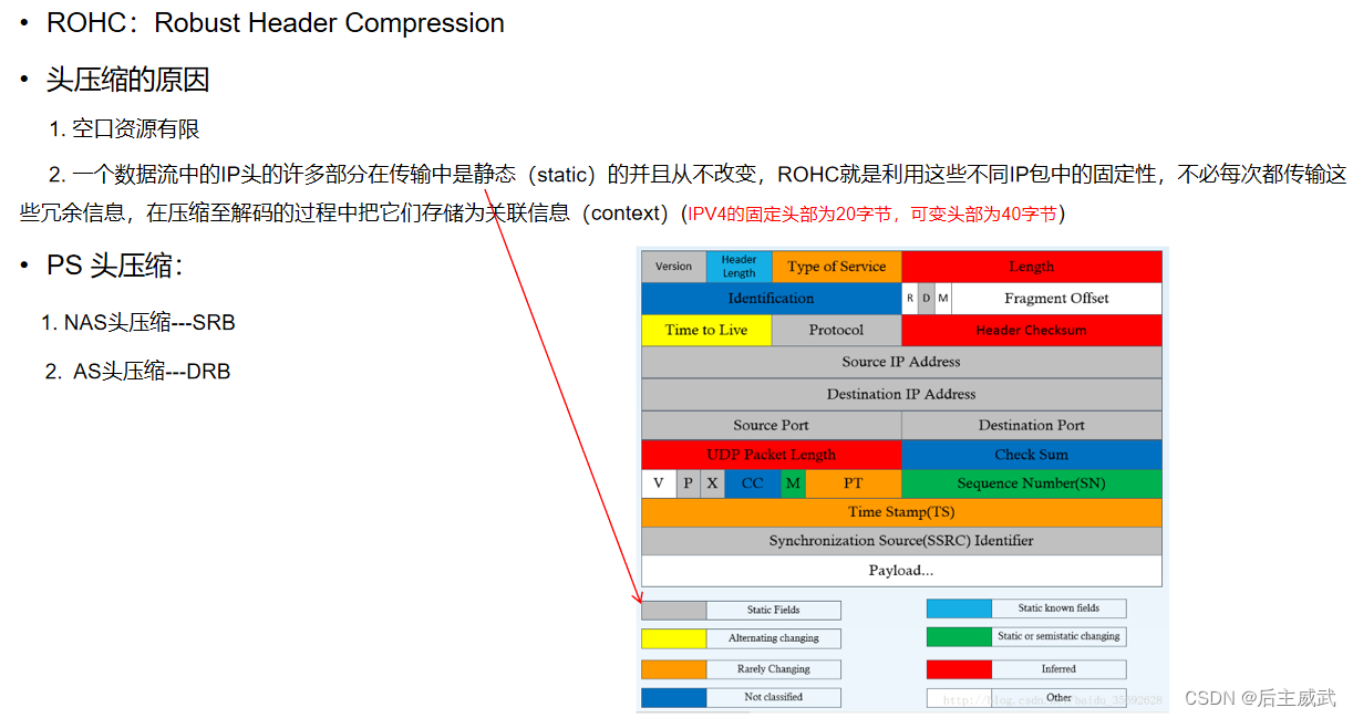 NR PDCP协议-CSDN博客