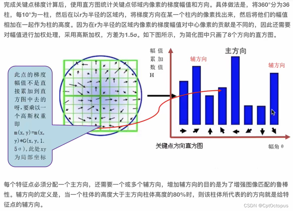 OpenCV学习-P48 SITF算法和SURF算法_opencv 4 下 sift、surf的使用-CSDN博客