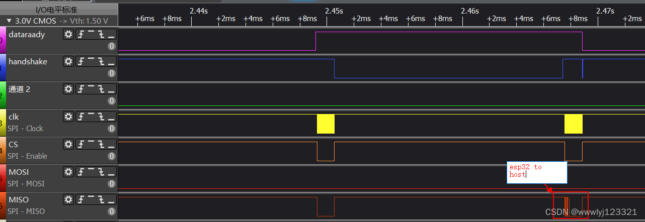 esp32 hosted-CSDN博客