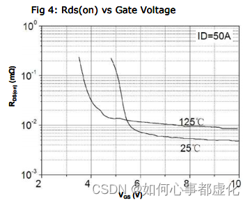 MOSFET规格书导读_mosfet规格书详解-CSDN博客