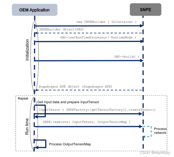 SNPE/QNN 使用_高通qnn-CSDN博客
