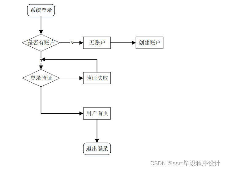计算机毕业设计ssm基于java技术的儿童线上学习系统的设计与实现1v9lt9 (附源码)轻松不求人计算机毕业设计java智能线上教育设计与