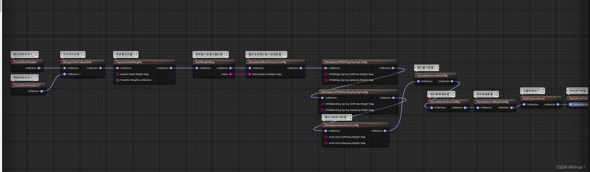UE ML布料笔记_ml cloth-CSDN博客