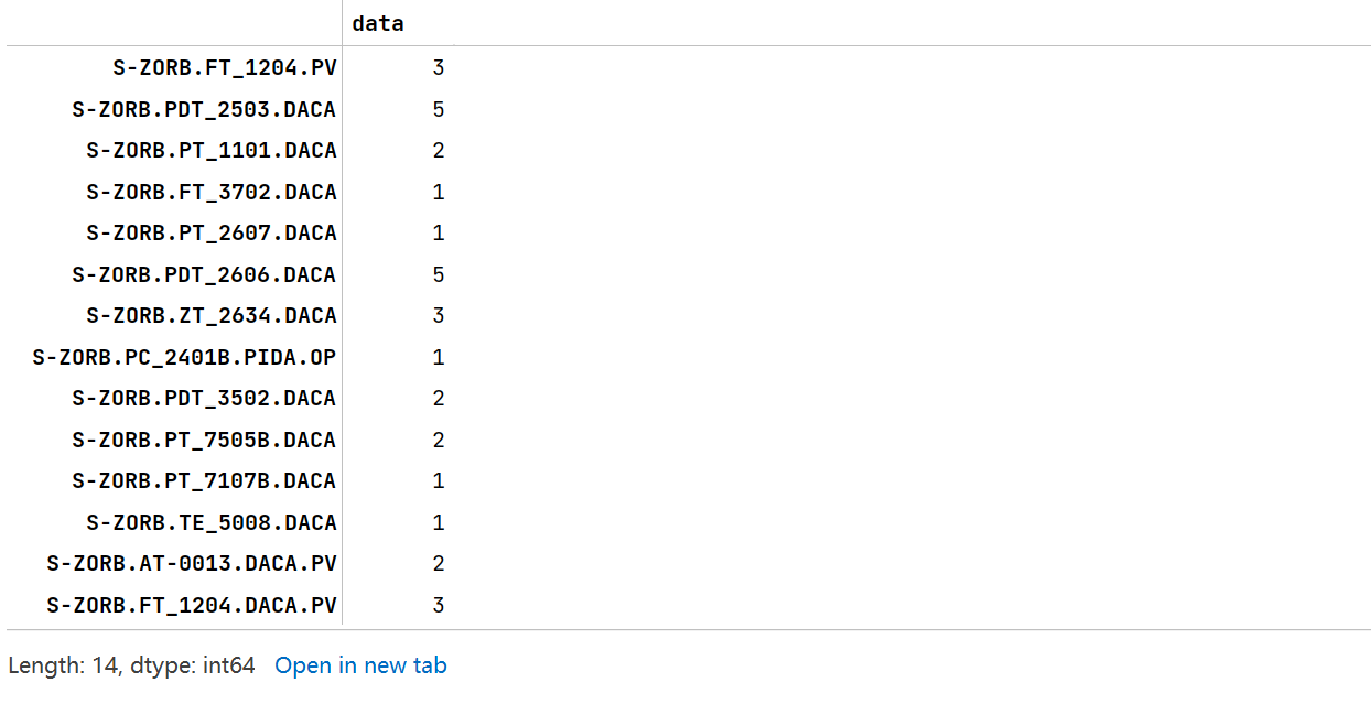 【实战练习】汽油辛烷值优化建模（三）（问题一关于插值方法的补充）-CSDN博客