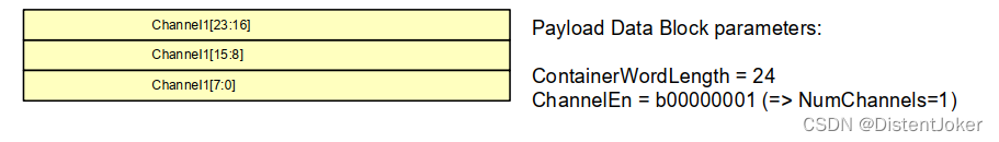 【精选】Mipi SoundWire Spec 学习笔记（欢迎交流，持续更新）_soundwire接口-CSDN博客
