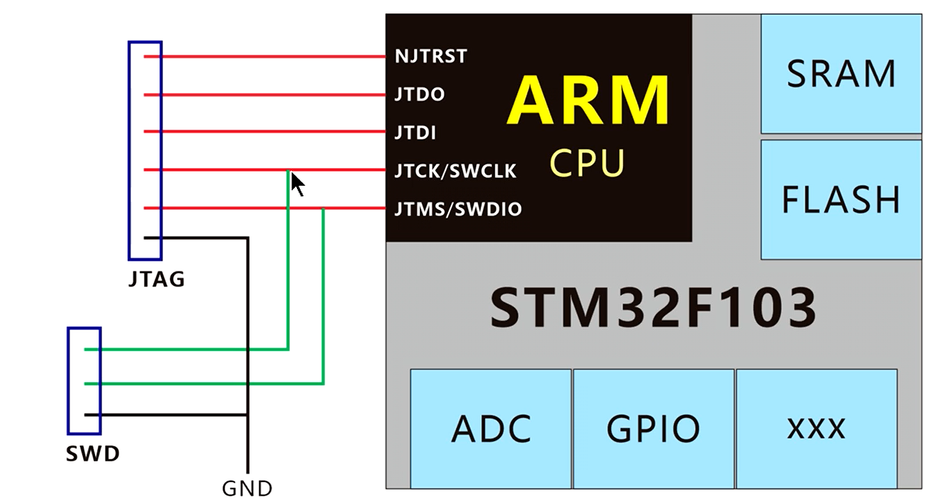 【洋桃电子】STM32入门100步-02_洋桃示例程序_硬件菜菜的博客-CSDN博客