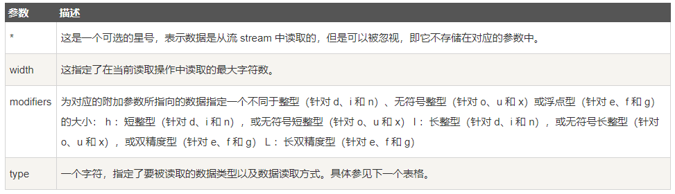 C language function FSCANF () - Programmer Sought