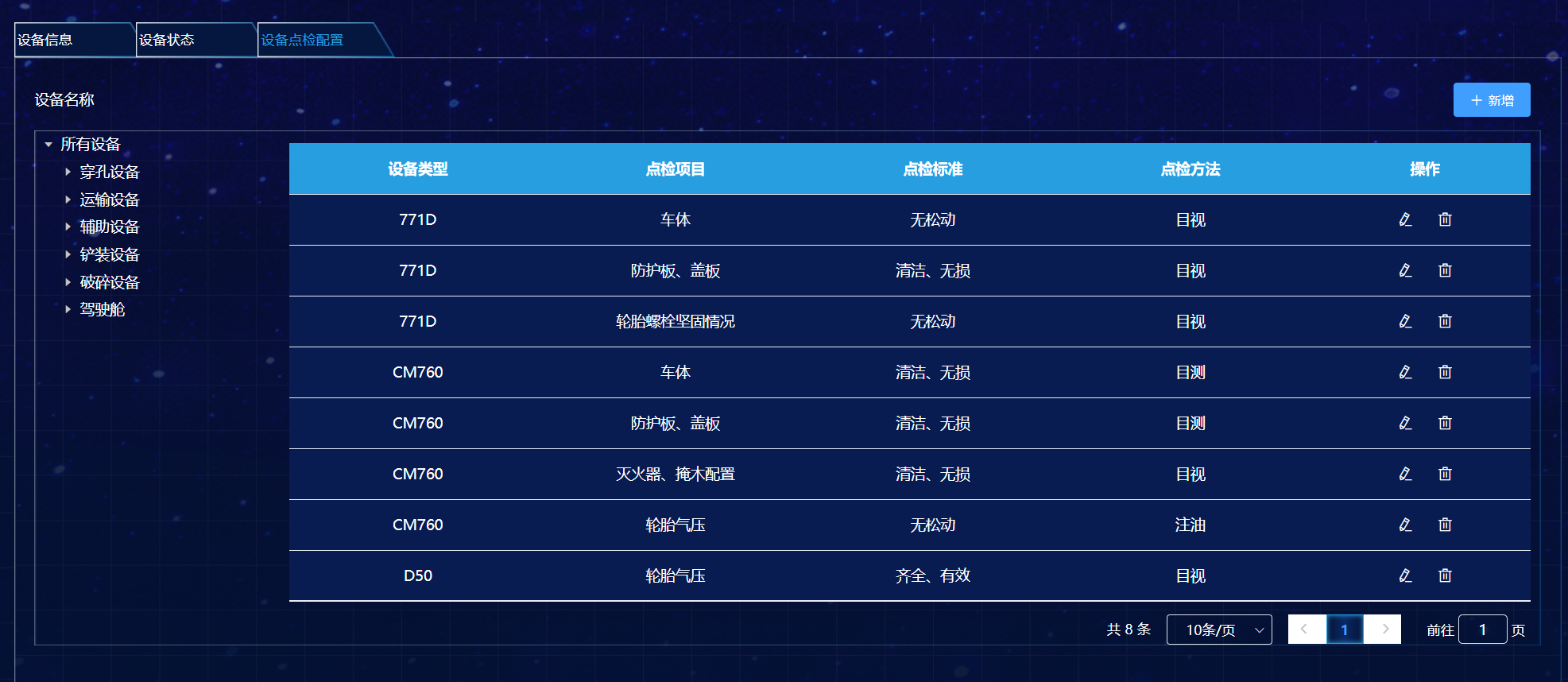 el-tree,el-table,el-dialog表格对话框常见后台管理界面前端使用经验分享_el-tree 和el-table-CSDN博客