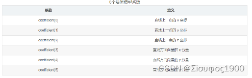 halcon and PCL 法向量找边_法向量方向描边-CSDN博客