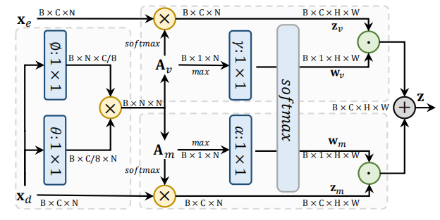 TFill：Bridging Global Context Interactions for High-Fidelity Image Completion论文阅读笔记-CSDN博客