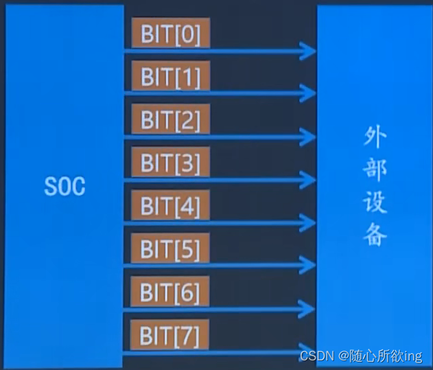 UART IIC SPI 协议区别_uart,iic区别-CSDN博客