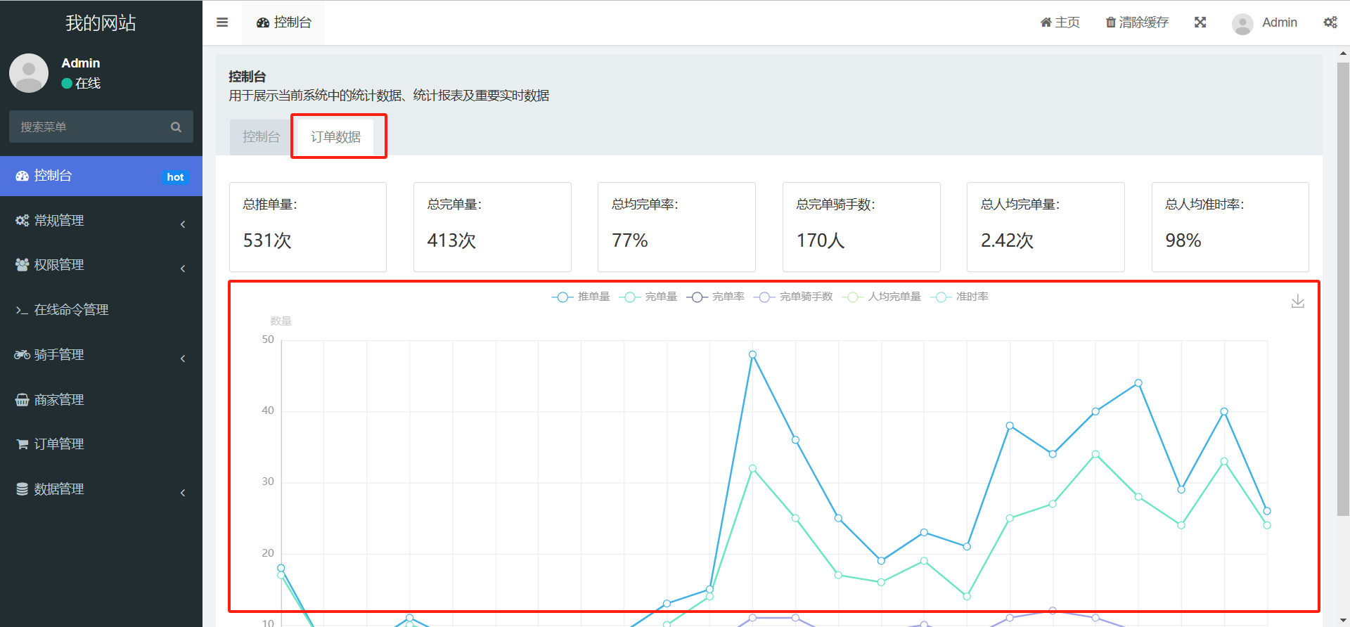 FastAdmin 添加选项卡及echart图表_fastadmin echart-CSDN博客