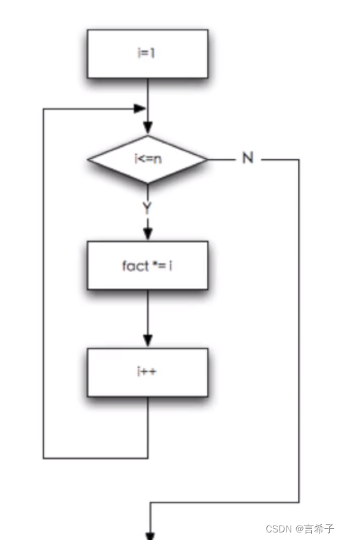 C语言判断与循环判断下面程序的运行结果用while循环代替for循环重新编写程序include Stdio Csdn博客