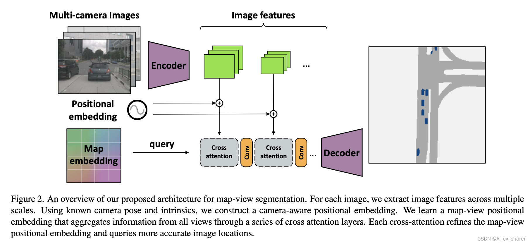 CVPR2022 |BEV感知(自动驾驶感知新范式)| Cross-view Transformers for real-time Map-view Semantic Segmentation ...