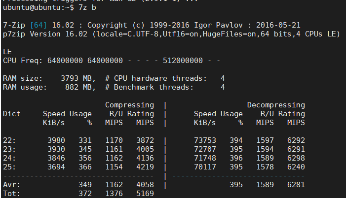 树莓派4 Ubuntu 64位系统 7zip benchmark 跑分_ubuntu cpu跑分-CSDN博客