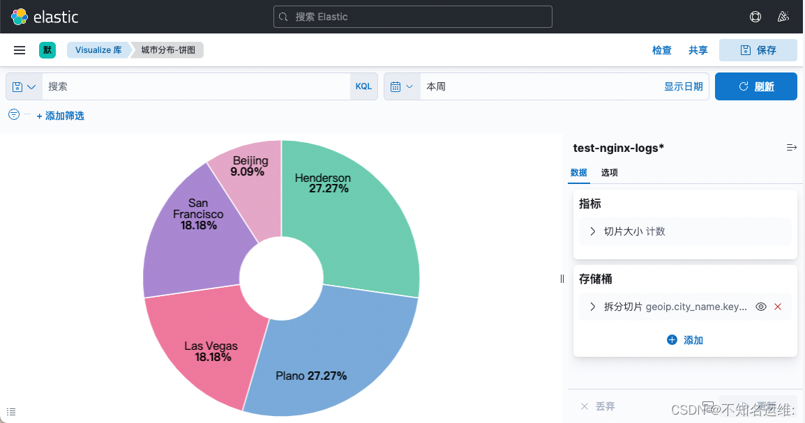 Kibana添加Nginx Dashboard可视化；-CSDN博客