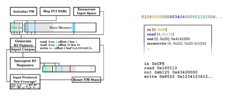 知识普及：关于Fuzzing模糊测试入门原理及实践的讨论-CSDN博客