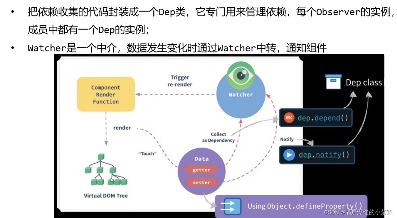 Vue响应式原理 双向数据绑定原理 Js语言的特性基于对象js是面向对象还是面向过程 Csdn博客 