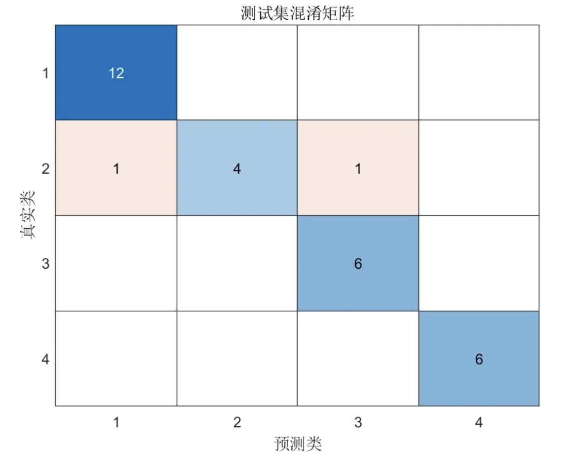 基于mvo Bp多元宇宙算法优化bp神经多维分类预测研究(matlab代码实现)多元宇宙算法适合高维度的目标吗 Csdn博客