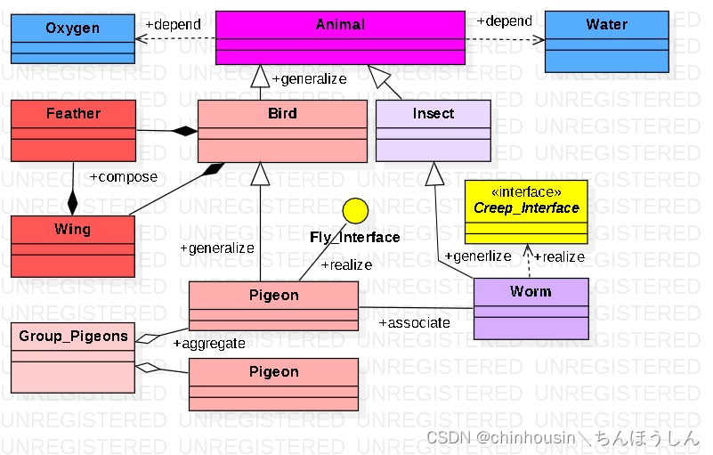 UML类图入门_uml 实现接口-CSDN博客