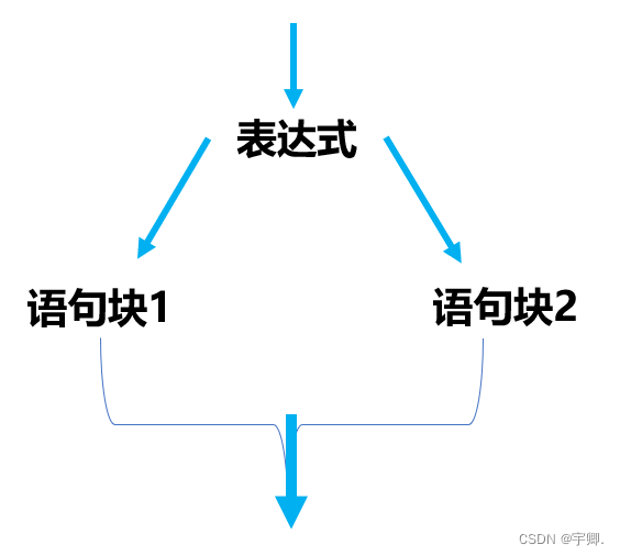 C语言中的选择结构语句c语言中的三种选择语句 Csdn博客 