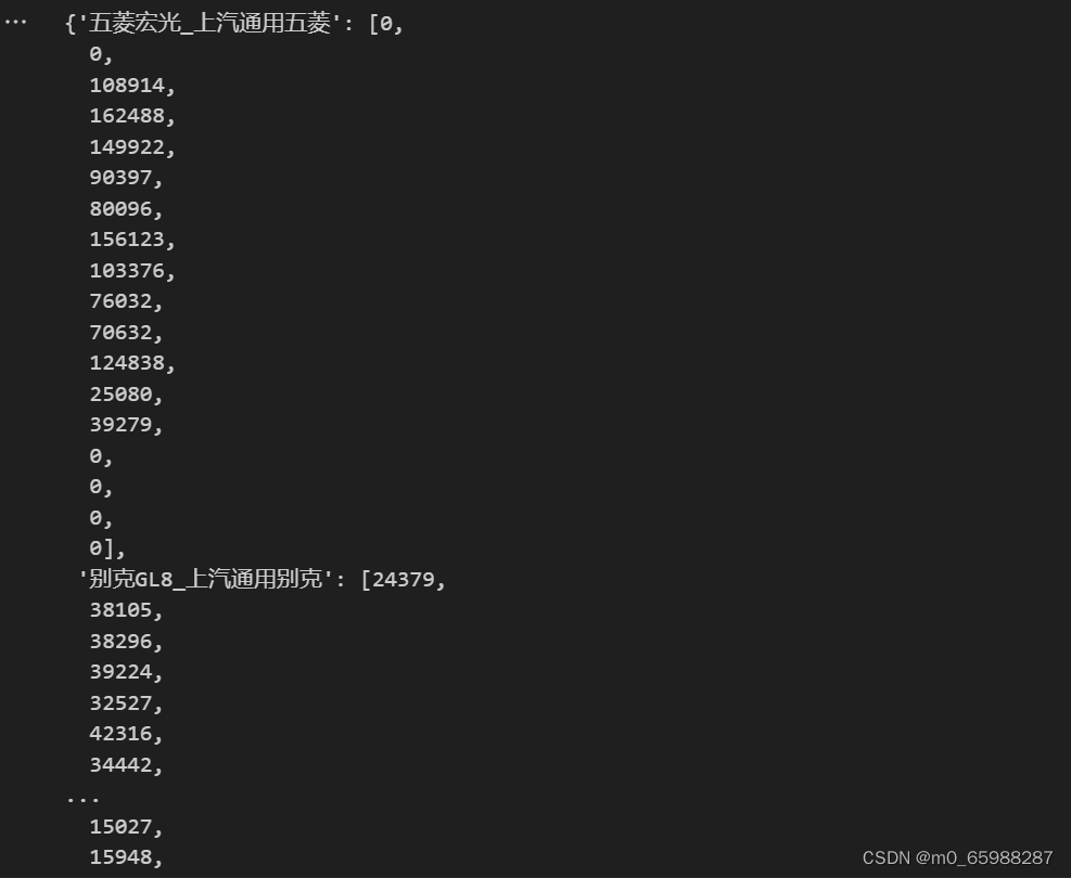 如何使用python数据可视化实现数据波动趋势图形 Mpv车型销量销量堆积面积图python 趋势图dbnbh2077的