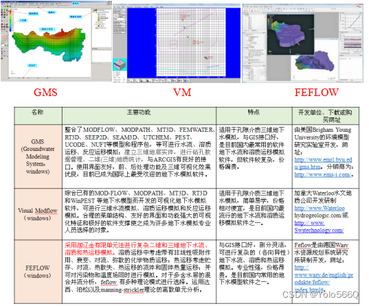 FEFLOW建模与应用-CSDN博客