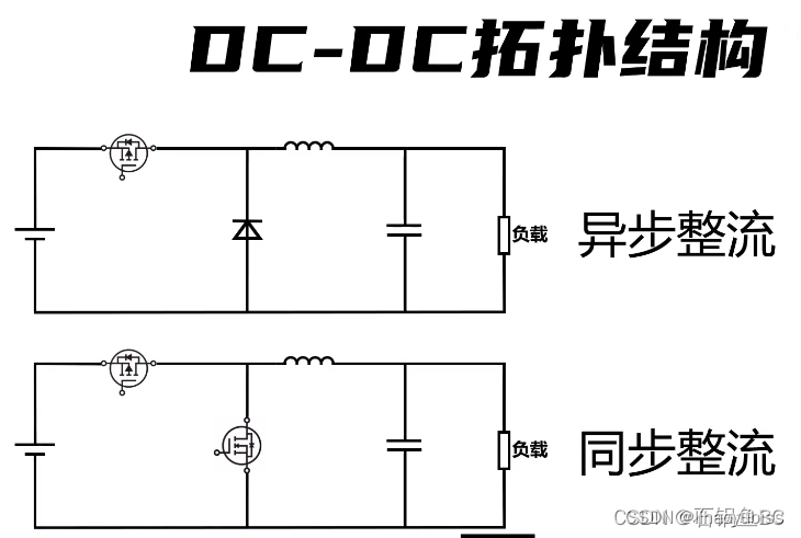 LDO与DCDC_dcdc和ldo-CSDN博客
