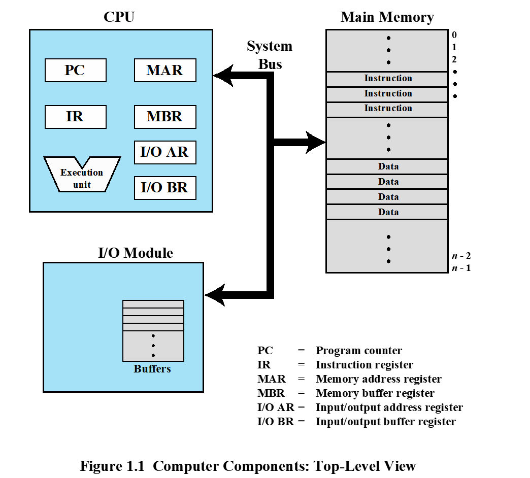 操作系统（Operating System）知识点复习——第一章计算机系统概述_各章节知识点总结,欢迎自取～～【操作系统】 operation system 第一章:概述ht-CSDN博客