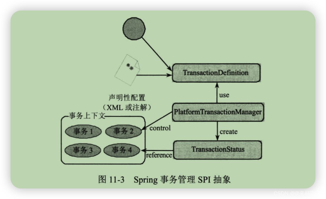 《精通Spring4.x 企业应用开发实战》第11章 Spring的事务管理_精通spring 4.x-CSDN博客