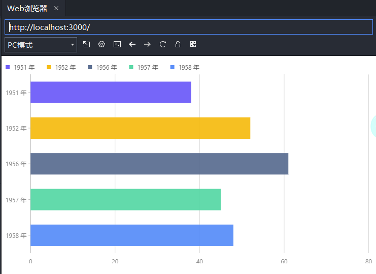 AntV | 蚂蚁数据可视化 G2Plot 快速入门-CSDN博客
