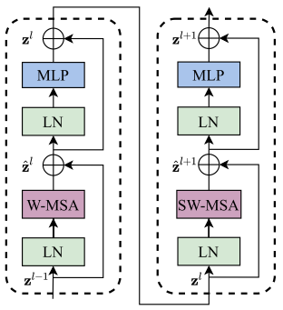 使用Swin-Transformer-Semantic-Segmentation训练自己的数据（语义分割，自己做数据）_swin transformer segmentation-CSDN博客