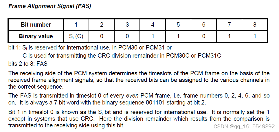 E1的CRC4复帧结构_e1数据格式-CSDN博客
