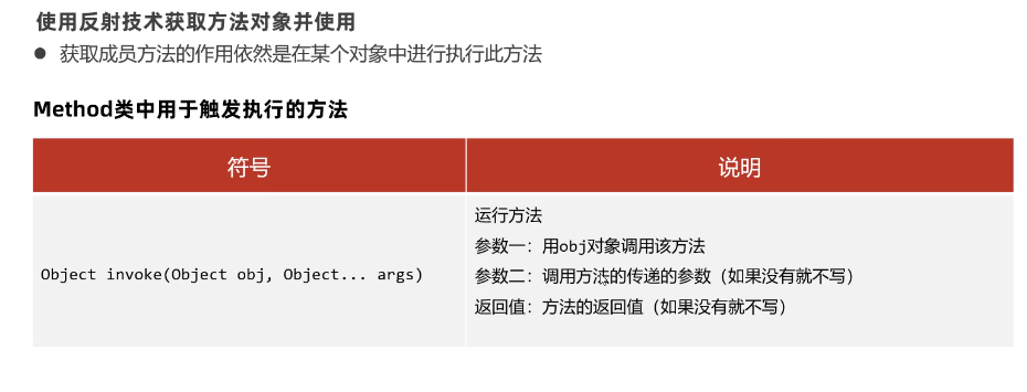 JavaSEProMax(13)单元测试、反射、注解、动态代理_javase测试类-CSDN博客